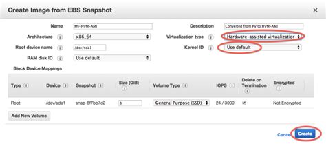 Steps To Convert Rhel Based Pv Instances To Hvm Cloudthat Resources