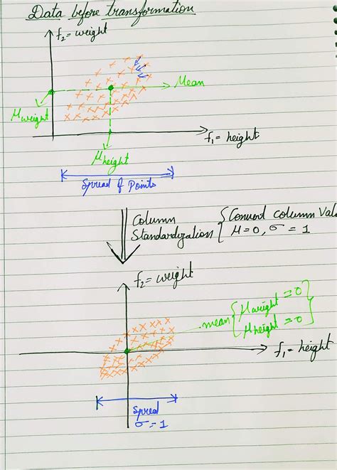 Big O Notations And Its Examples In Python By Manikanth Analytics Vidhya Medium