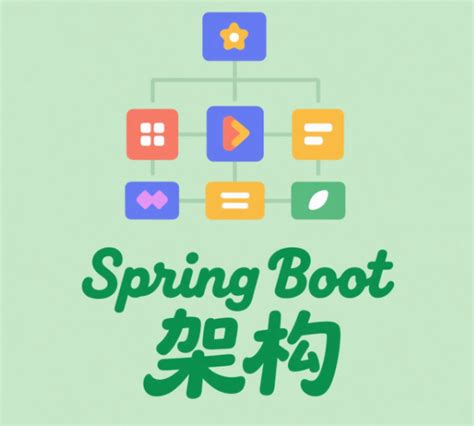 Springboot入门之路一 Csdn博客