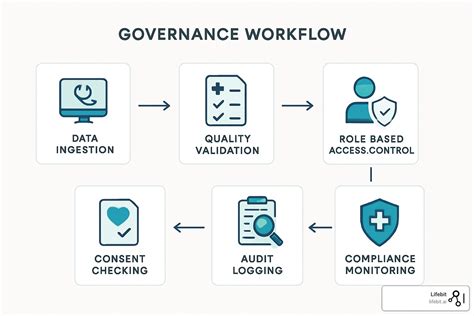 Clinical Data Integration Platform 5 Powerful Benefits In 2025