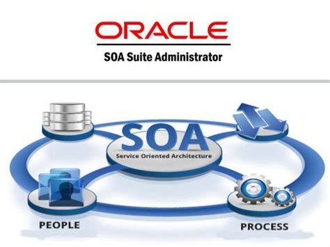 Oracle Soa Online Training Best Oracle Soa Online Training In India