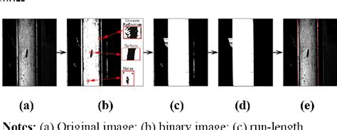 Figure 1 From Detection Algorithm Of Rail Surface Defects Based On Multifeature Saliency Fusion