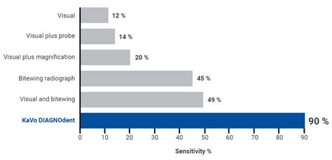 Diagnodent Laser Sydney Cosmic Smile Laser Dental