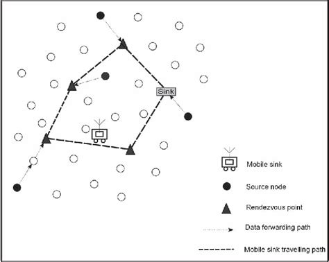 Wireless Routing Protocol Semantic Scholar