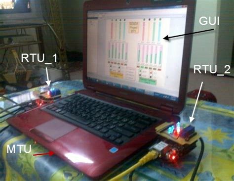 Two Rtus With Mtu In Operation Mode Download Scientific Diagram
