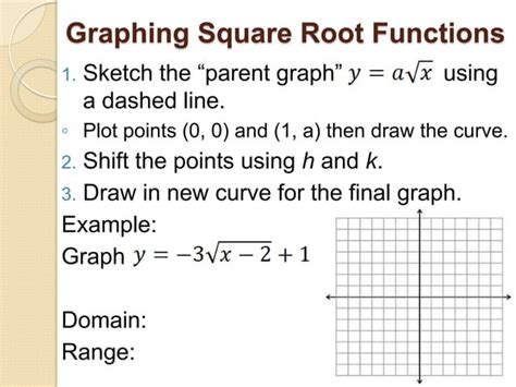 Graphing Square Root And Cube Root Functions PPTX