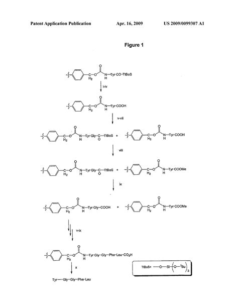Solid Phase Synthesis Techniques Solid Phase Synthesis