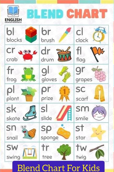 Blends Chart A Handy Reference For Young Readers And Spellers