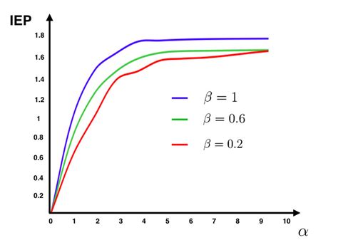Iep For The Kinetic Ising Model With Random Asymmetric Interactions We