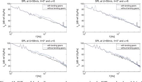Figure 1 From Phased Array Aeroacoustic Measurements Of An Unmanned Aerial Vehicle Semantic