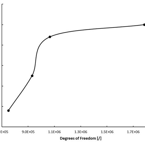 Monte Carlo Simulation Mcs Module Algorithm [27] Download Scientific Diagram