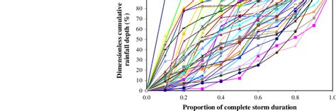 An Example Temporal Pattern Data Download Scientific Diagram