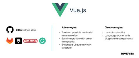 Best Frontend Frameworks For Web Development In 2025 Inverita
