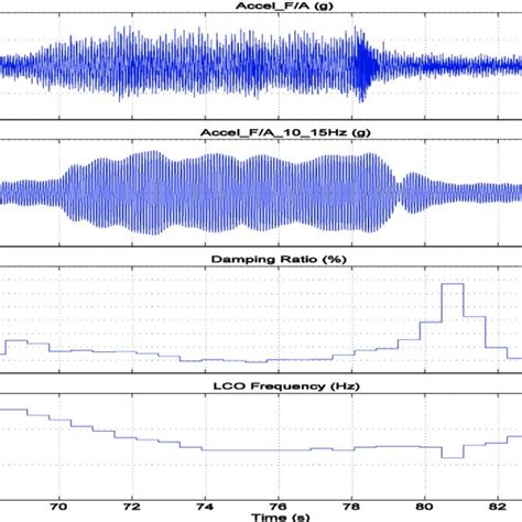 Accelerometer Locations On The Cormorant Tail Rotor Gearbox Through Download Scientific