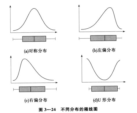 用python绘制箱线图python绘制一串数据的箱线图 Csdn博客