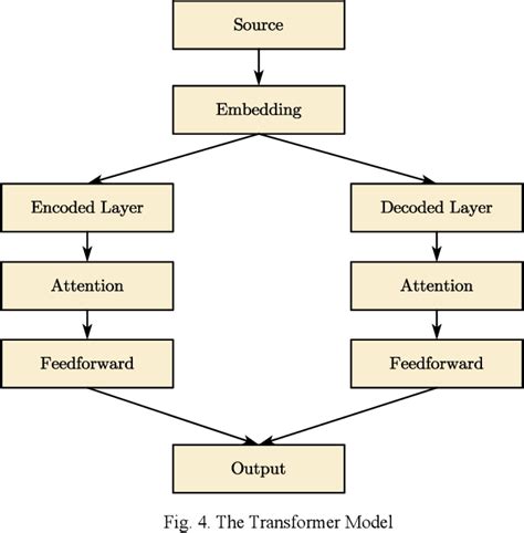 Figure 4 From Optimizing Machine Translation Algorithms Through