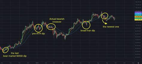 How To Automate Trading With Tradingview Alerts And Alert2trade By Tradingview Auto Trader