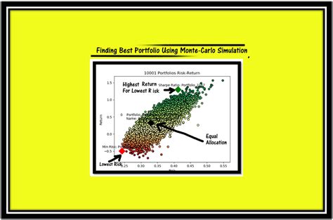 Best Investment Portfolio Via Monte Carlo Simulation In Python By Farhad Malik Tds Archive
