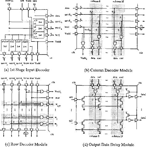 figure 1 from a scalable pipelined architecture for fast buffer sram s