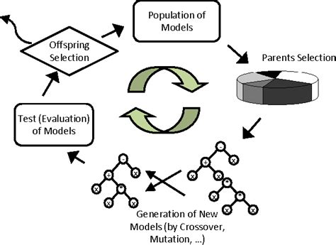 Figure 1 From A Symbolic Regression Based Scoring System Improving
