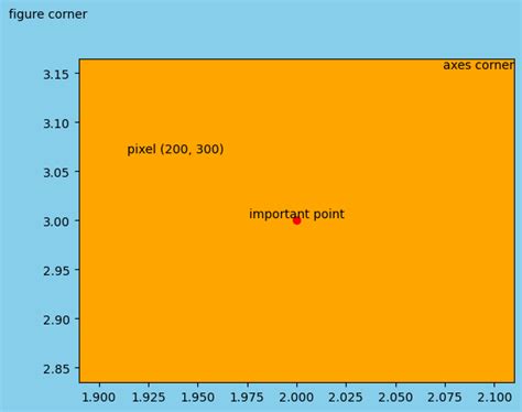 Python画图:matplotlib中的5套坐标系统python中年猿人 2048 Ai社区 Python画图:matplotlib中的5套坐标系统python中年猿人 2048 Ai社区