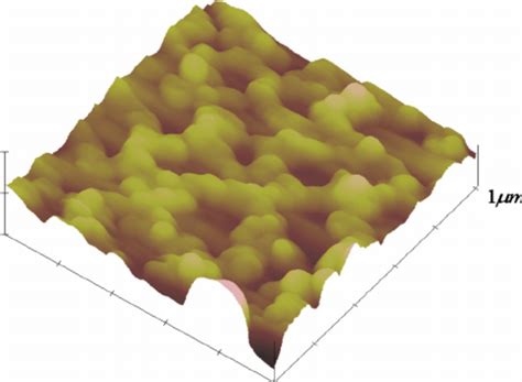 ͑ Color Online ͒ Atomic Force Microscopy Imaging Of 15 Nm Thickness Download Scientific Diagram