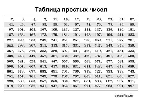Простые числа таблица Excel Word и Excel помощь в работе с программами