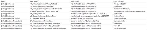 Fetch Cursor In Sql Server A Sql Cursor Is Used When The Data By