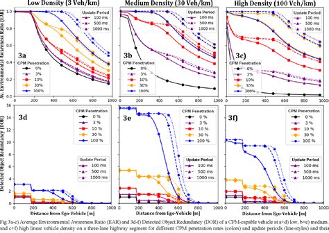 Figure 3 From Analytical Performance Evaluation Of The Collective