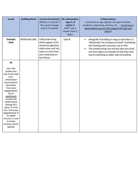 Gg102 Lab Assignment 9 Na Locale Building Name Current Functions