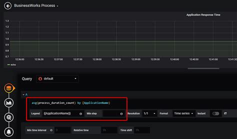prometheus monitoring for microservices using tibco