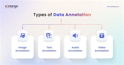 What Is Data Annotation And Why Does Your Business Need It