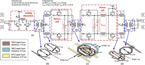 Figure 5 From A Ka Band Cmos Power Amplifier With Op1db Improvement Employing A Diode Connected