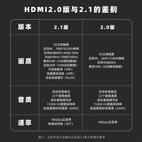 Hd 023 D8k Hdmi2 1 Micro Hdmi公轉hdmi母 Microhdmi轉接頭 8k60hz 蝦皮購物