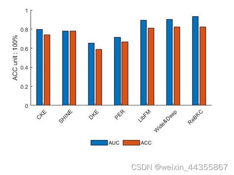 Matlab绘图练习（bar）matlab Bar图 绘制数据比较接近的图 Csdn博客