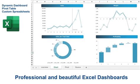 Build An Excel Dashboard Template Formula Data Visualisation By Jaygee250 Fiverr