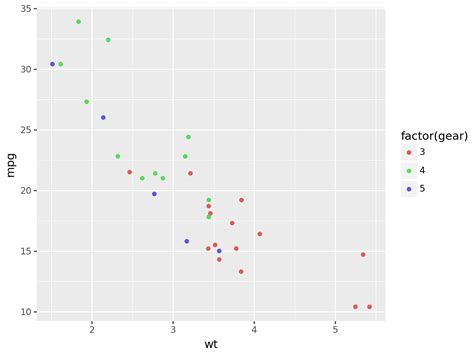 Data Visualisation Using The Grammar Of Graphics With Plotnine — Coding For Economists Data Visualisation Using The Grammar Of Graphics With Plotnine — Coding For Economists