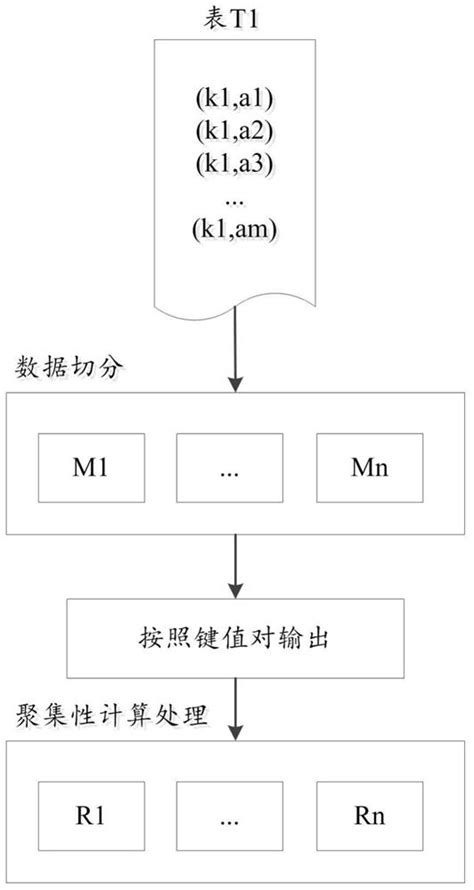Load Balancing Method And Device Eureka Patsnap