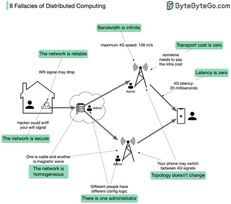 Ep37 Process Vs Thread By Alex Xu