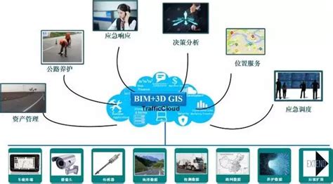 Bim系统对交通项目建设管理的支持及其扩展应用市政bim软件