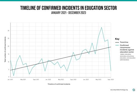Institute For Security And Technology2022 Rtf Global Ransomware