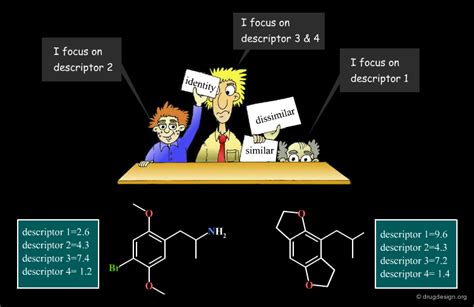 Molecular Similarity Drug Design Org