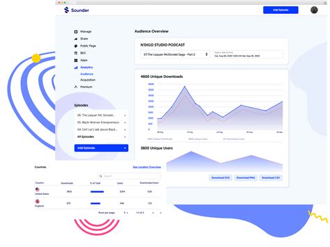 Podcast Analytics Why How What To Measure