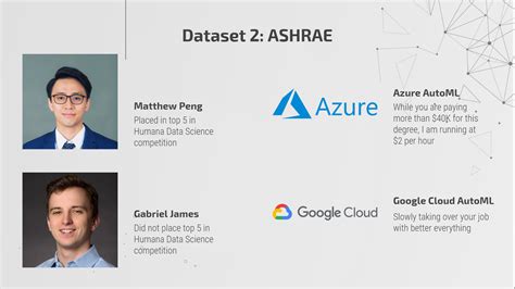 The Death Of Data Scientists Will Automl Replace Them Kdnuggets