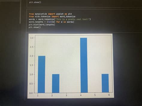 Naema Salim On Linkedin The Code You Provide Uses The Matplotlib