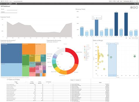 Template Qlik Sense