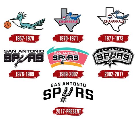 Everything To Know About The San Antonio Spurs Logo