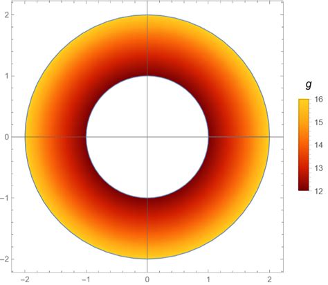 Plotting Aligning A Plot With Another Function Through Bar Legend