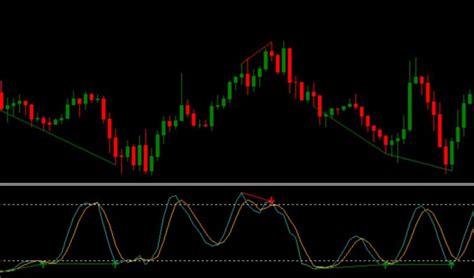 Stochastic Divergence Indicator For Mt4