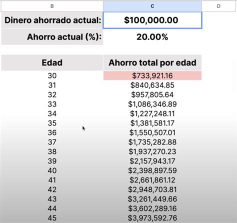 Cuánto Dinero Deberías Tener Según Tu Edad Retiro